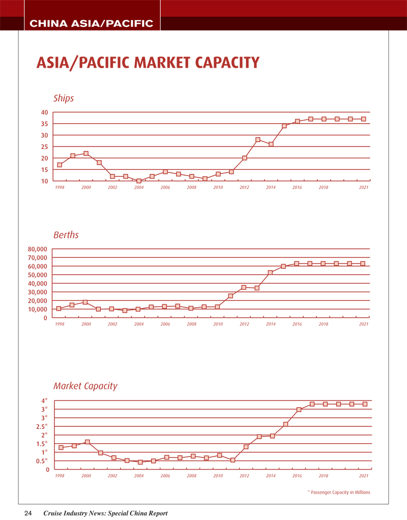 2015 China and Asia-Pacific Market Report - Cruise Industry News ...