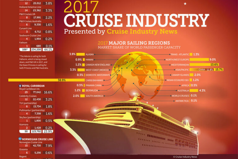2017 Cruise Industry Infographic - Cruise Industry News | Cruise News