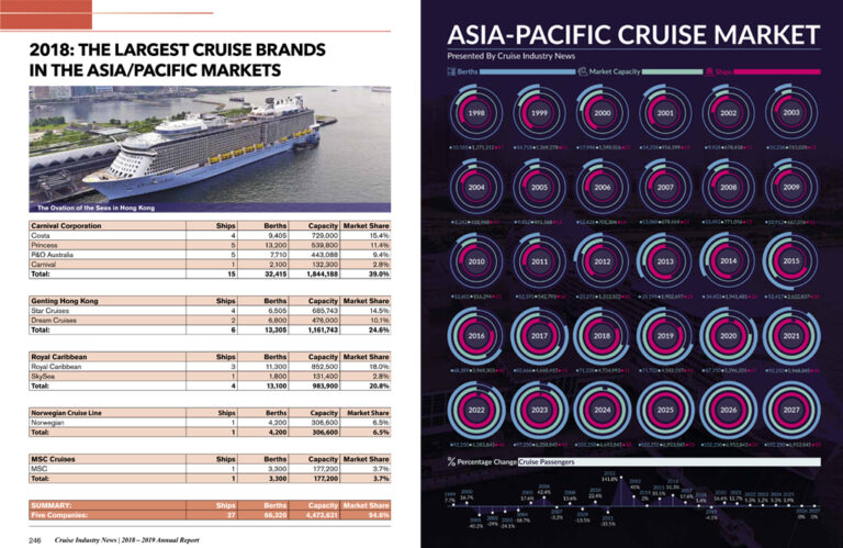 Cruise Industry News Annual Report and Industry Growth Forecast ...