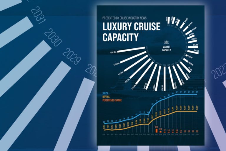 New Luxury Cruise Infographic Available to Download - Cruise Industry ...