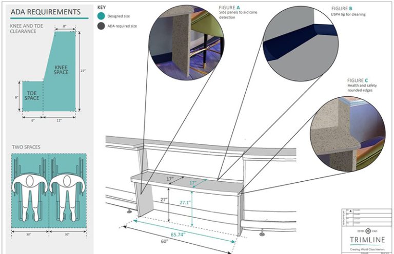 Trimline Assists Cruise Lines in ADA Compliance - Cruise Industry News ...