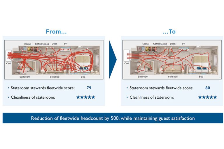 Norwegian Cruise Line: More Efficient Cabin Cleaning, Less Staff ...