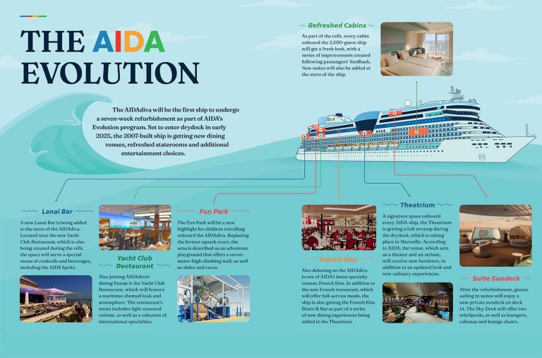 AIDA Set for Evolution Drydock Program - Cruise Industry News | Cruise News