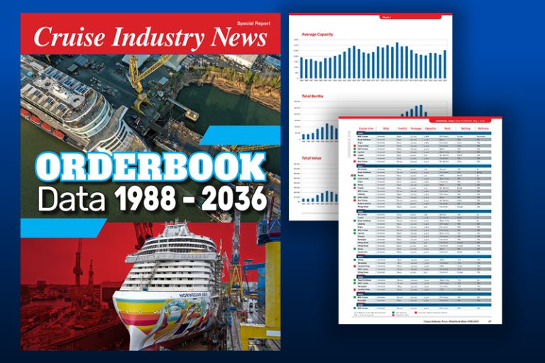 Latest Cruise Ship Orderbook Data Report Now Available - Cruise ...